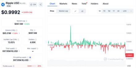 Stablecoins en XRPL: ¿Cómo RLUSD impulsa el valor de XRP?