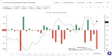 ¿Qué esperar del precio de Ethereum (ETH) en septiembre de 2025?