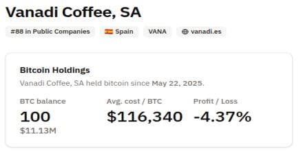 Startup española Interxt se sube al tren de las tesorerías Bitcoin