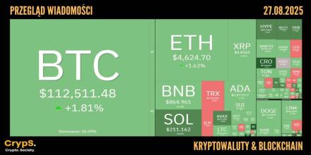 Przegląd wiadomości: kryptowaluty i blockchain [27.08.2025]