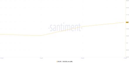 [이달 고래가 매수한 암호화폐] ARB, UNI, PEPE