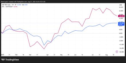 [US 모닝브리핑] 월가 여전히 강세, 이더리움 주요 신호 대기