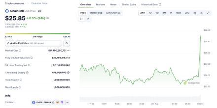 Departamento de Comercio de EEUU adopta Chainlink para alojar datos económicos on-chain
