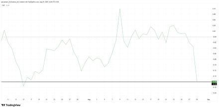 Czego się spodziewać po Pi Coin we wrześniu 2025 roku?