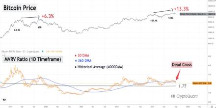 ビットコイン、9月相場の弱さにトリプルデスクロス懸念