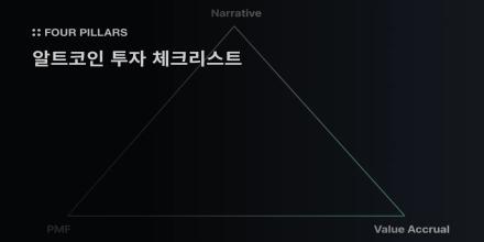 알트코인 투자 체크리스트 – 포필러스