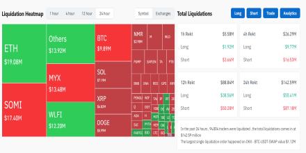 [파생시황]”하락 베팅 빗나갔다”⋯SOMI· SOL· DOGE 반등에 숏 ‘직격탄’