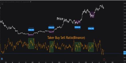 Binance Futures Volume Drops: Red Flag for Bitcoin?