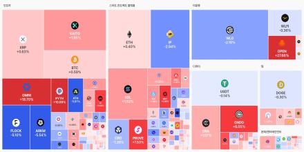 [오늘 국내장 어때요] 4.17조 거래 몰린 업비트…강세 테마는 '스마트 컨트랙트 플랫폼', 상승 비중 소폭 증가