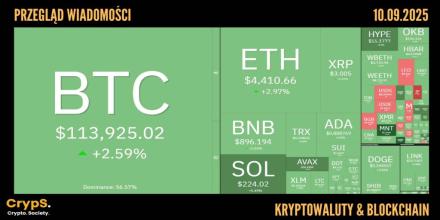 Przegląd wiadomości: kryptowaluty i blockchain [10.09.2025]