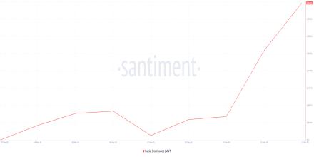 MNTが過去最高値更新=SNS話題とネットワーク活動急増で20%上昇