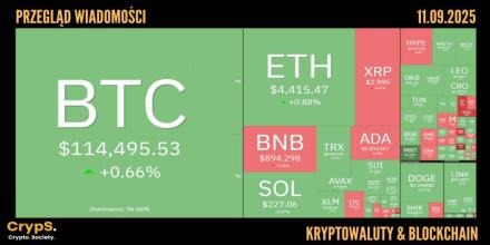 Przegląd wiadomości: kryptowaluty i blockchain [11.09.2025]