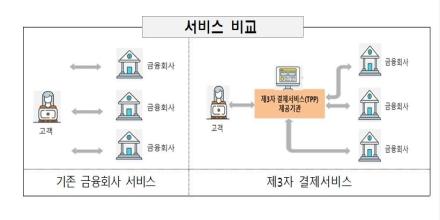 한국, 핀테크 정보보호 지침 국제표준으로 제정…글로벌 경쟁력 강화