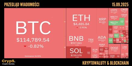 Przegląd wiadomości: kryptowaluty i blockchain [15.09.2025]