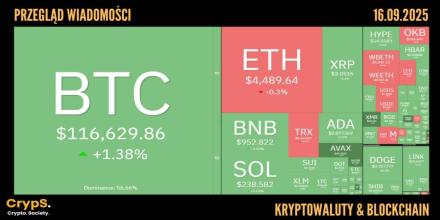 Przegląd wiadomości: kryptowaluty i blockchain [16.09.2025]