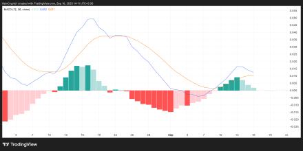 カルダノ(ADA)、0.926ドルの壁に挑むも弱気圧力が増大
