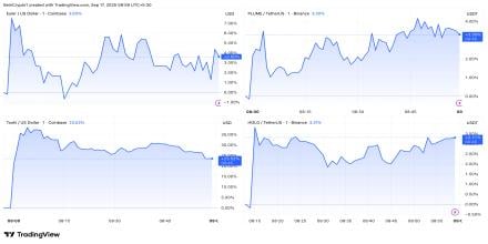 Upbit, Bithumb, OKX ve Bybit 6 Yeni Altcoin Listelemesiyle Pazarlarını Genişletiyor