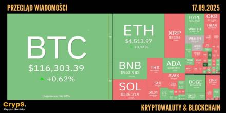 Przegląd wiadomości: kryptowaluty i blockchain [17.09.2025]