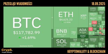 Przegląd wiadomości: kryptowaluty i blockchain [18.09.2025]