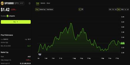 SPX %35 Düştü: Murad Yılın En İyi Kar Alım Fırsatını Kaçırdı mı?