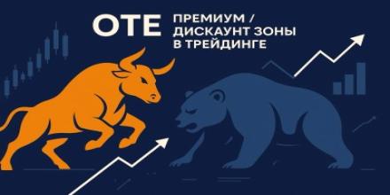 OTE и премиум / дискаунт зоны в трейдинге: определение и примеры