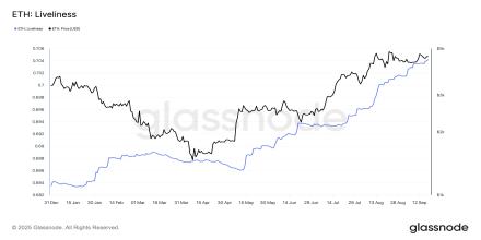 Ethereum’s $5,000 Dream Delayed by Long-Term Holder Exit and Bearish Futures Bets