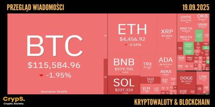 Przegląd wiadomości: kryptowaluty i blockchain [19.09.2025]