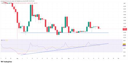 Pi Coin Fiyatı Tüm Zamanların En Düşük Seviyesinden Uzak, Çıkışın Eşiğinde
