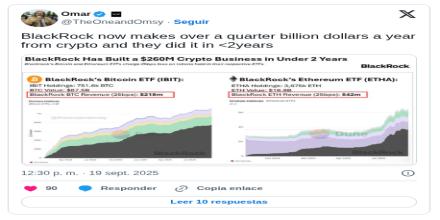 BlackRock ha ganado $260 millones con ETF de Bitcoin y Ethereum en menos de 2 años