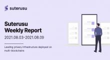 #1036 Newsy z dnia 29.05.2020