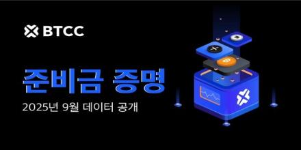 BTCC거래소, 2025년 9월 준비금 증명 비율 143%의 견고한 준비금 비율 유지하며 재정 건전성 입증