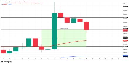 [이주 주목할만 한 밈코인] TOSHI, M, FARTCOIN