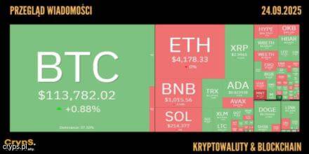 Przegląd wiadomości: kryptowaluty i blockchain [24.09.2025]