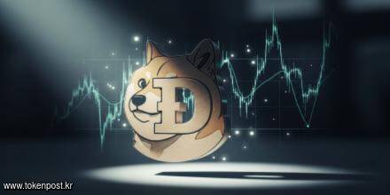 도지코인($DOGE), 와이코프 패턴 '스프링' 진입…0.25달러 돌파 시도 주목