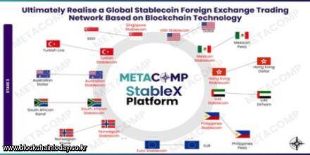 MetaComp Calls for Faster, Fairer Settlement as New Study Reveals USD 6 Trillion SME Payment Opportunity Gap in Cross-Border Finance