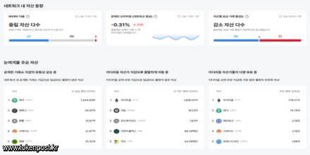 [이더 온체인] 이더리움 지갑, ETH 1.7조원 입금…USDT·ARKM 등 대규모 이동 포착