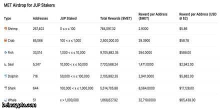Meteora’s 3% TGE Allocation to JUP Stakers a Smart Liquidity Move?