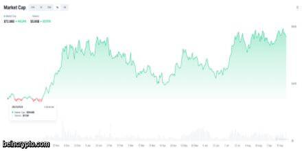 RWA Tokenization: Preview Of A Bubble Or The Next Big Thing?