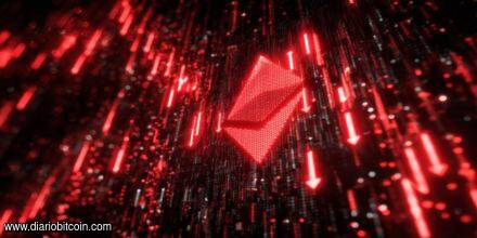 Ethereum retrocede por debajo de USD $4.000 en medio de temores macro y salidas de ETF