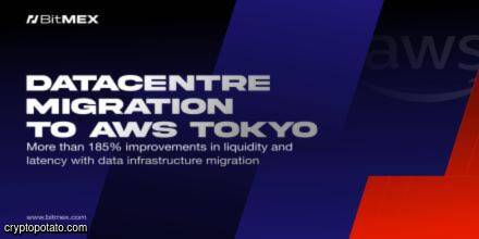 BitMEX Reports Over 185% Liquidity Growth Following AWS Tokyo Migration