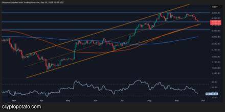 Ethereum Price Analysis: How Low Can ETH Go if $4K Support Is Permanently Lost?