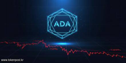 카르다노($ADA), 0.80달러 붕괴 시 추가 하락 경고…크리스마스 랠리 가능성도