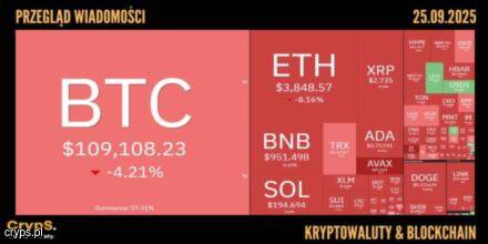 Przegląd wiadomości: kryptowaluty i blockchain [25.09.2025]