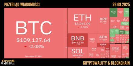 Przegląd wiadomości: kryptowaluty i blockchain [26.09.2025]