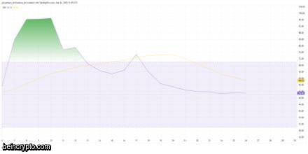 MYX Finance’s Weakening Correlation With Bitcoin Could Drive 48% Price Recovery