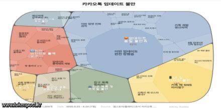 카카오톡 대개편 역풍 직면…이용자 “메신저가 SNS 됐다” 불만 폭주