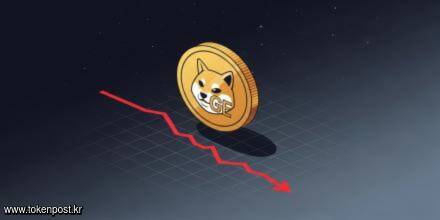 도지코인($DOGE), 0.20달러(약 278원)선 붕괴 가능성…하락 압력 커진다
