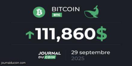 Le BTC rebondit, vers un retour à 117 000 $ ? Bitcoin le 29 septembre