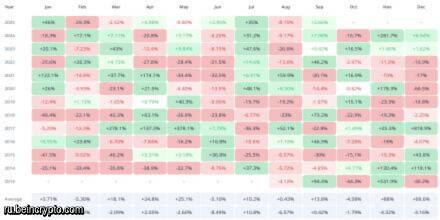 Вот почему октябрь может стать бычьим месяцем для XRP