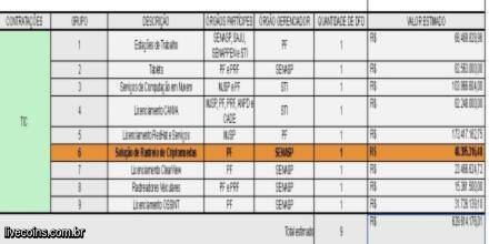 Planilha da PF mostra custo de programa que rastreia bitcoin em milhões
